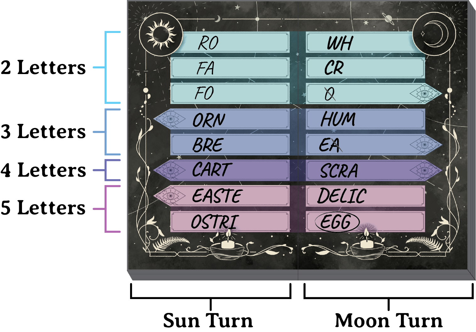 Resonym | How To Play – Phantom Ink